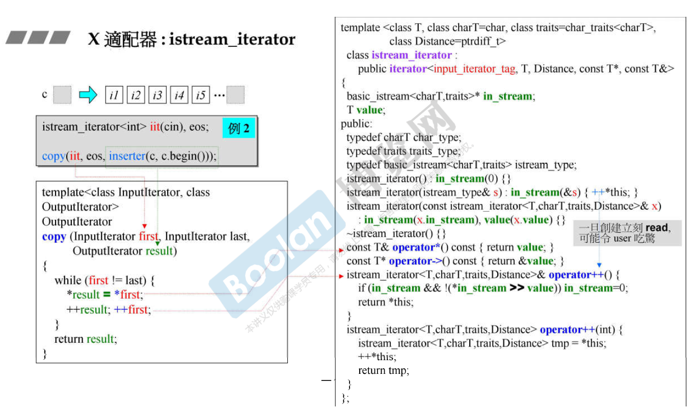 C++ 标准模板库（STL）——适配器(Adaptor)_cpp 适配器(adaptor)-CSDN博客