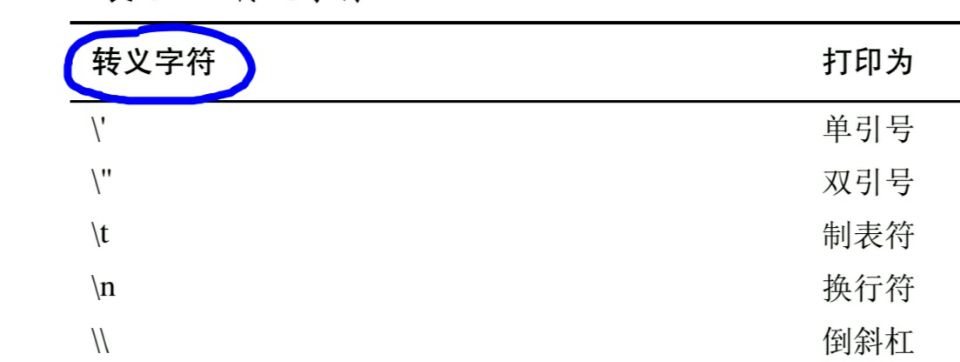 20,180,531 study notes python Chapter I use python direction ...