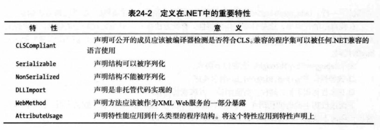 C# 特性的基本用法_c#特性用法-CSDN博客