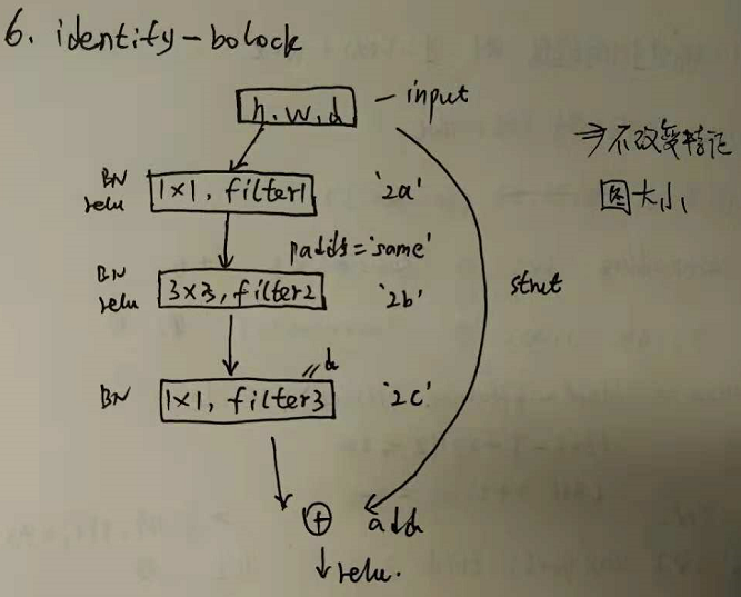ResNet总结及启发_resnet50心得-CSDN博客