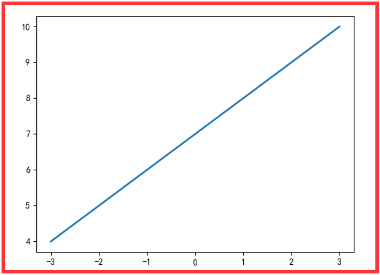 03 ，plt 设置 rcParams ：中文，正负号，线宽，线色，线条样式，常规例子，所有参数_plt.rcparams[鈥檒ines.linestyle鈥橾-CSDN博客