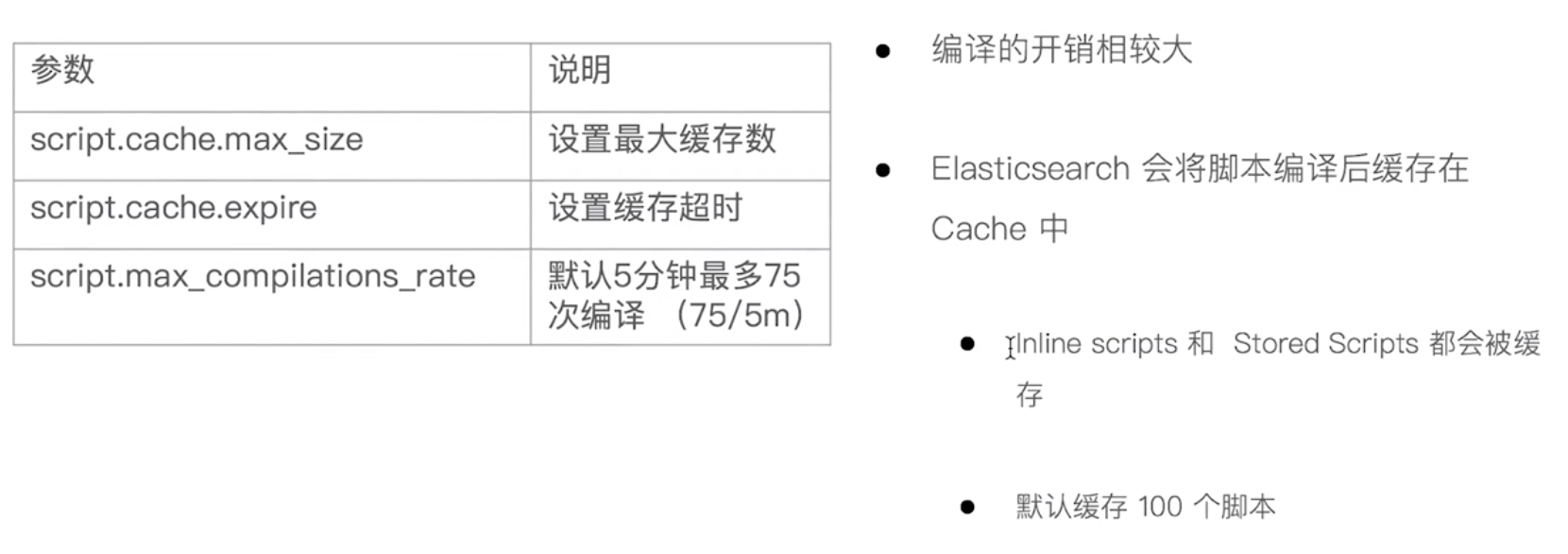 Elasticsearch核心技术与实战学习笔记 52 | Ingest Pipeline & Painless Script_painless script split-CSDN博客