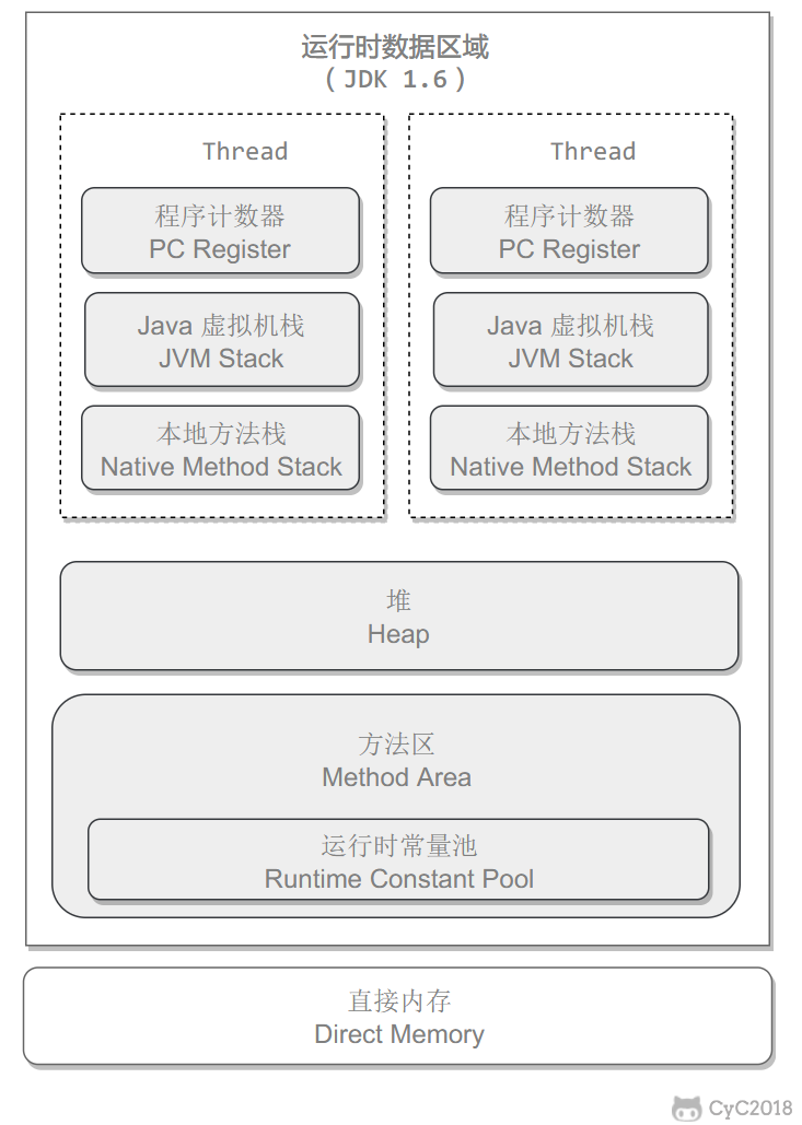 Stack memory overflow: java.lang.OutOfMemoryError: pthread_create ...