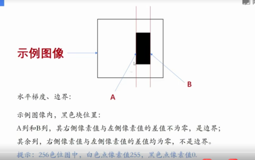 Opencv学习笔记15 梯度运算之sobel算子及其函数使用 索伯尔梯度计算例题 Csdn博客