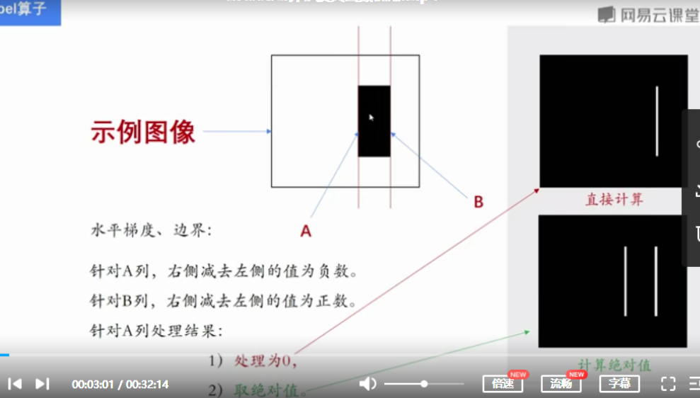 Opencv学习笔记15 梯度运算之sobel算子及其函数使用索伯尔梯度计算例题 Csdn博客