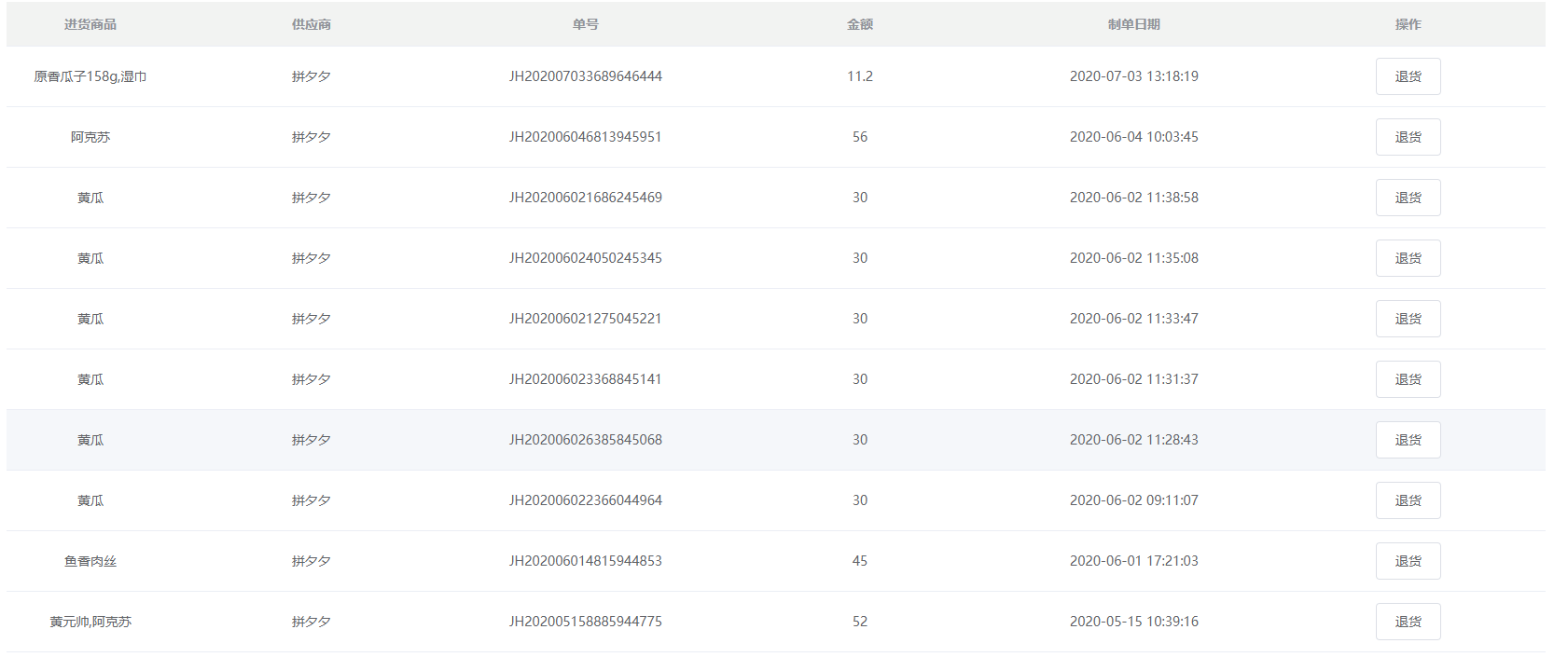 Vue取出数组里的某一字段，以逗号隔开拼接成字符串vue数组转字符串逗号拼接 Csdn博客