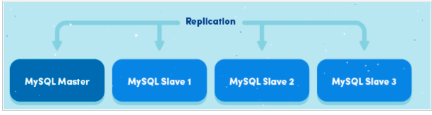 Mysql读写分离，以及保证保持数据一致性实现方案 Mysql 读写分离在高并发下怎么保证数据同步 Csdn博客