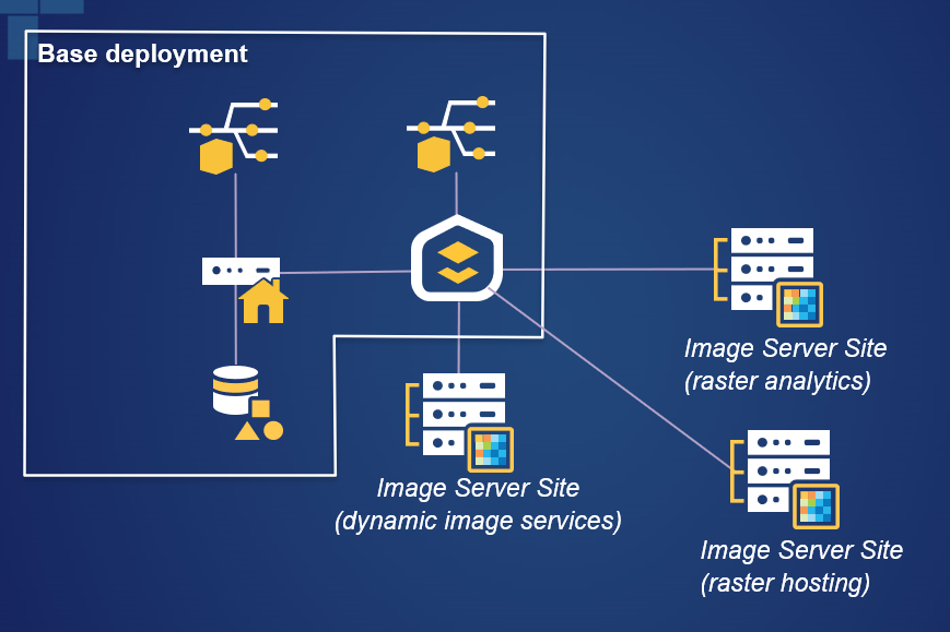 ArcGIS Enterprise部署介绍_arcgis enterprise分布式部署-CSDN博客