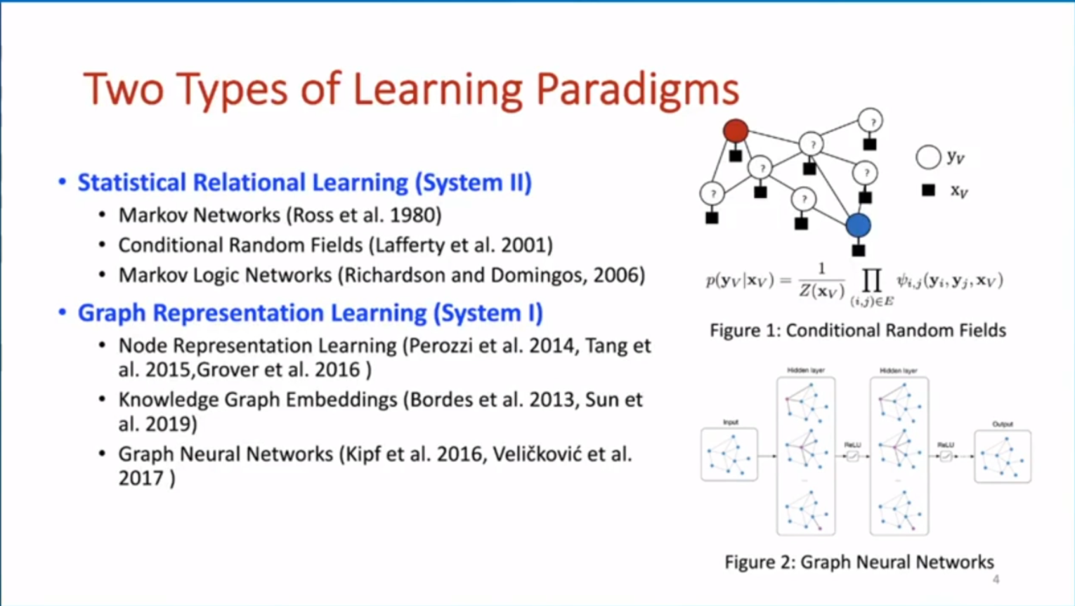 2020北京智源大会 图神经网络专题 总结_刘知远 图神经网络 智源大会 ppt-CSDN博客