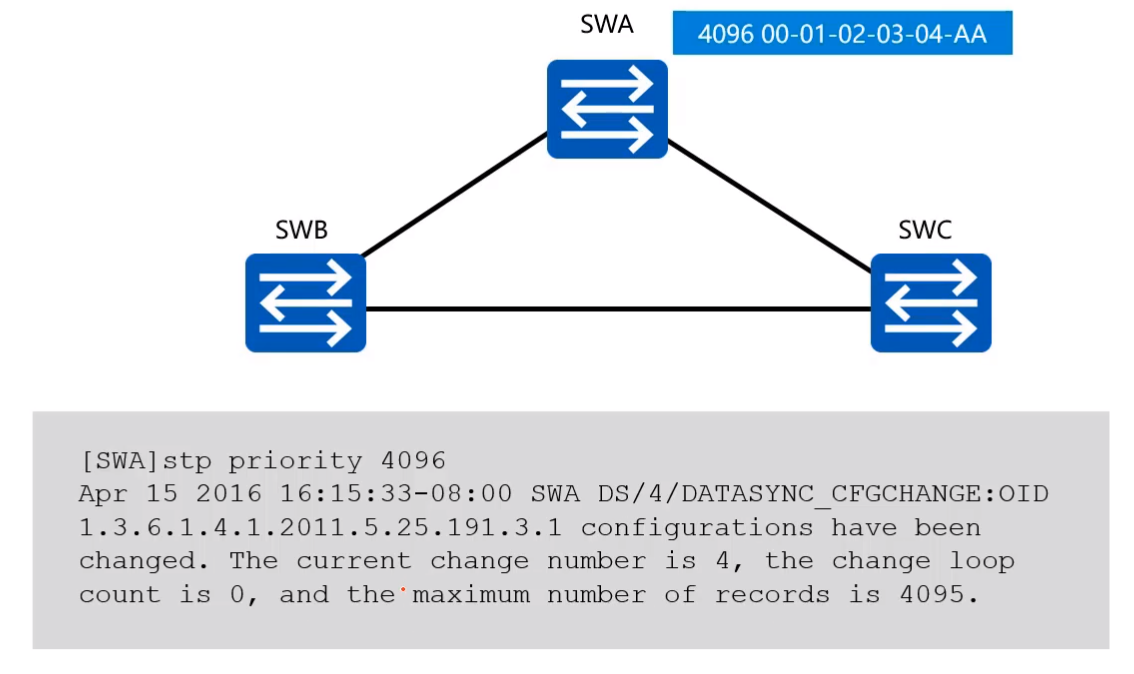 3.2、STP原理与配置_swa swb swc 数据格式-CSDN博客