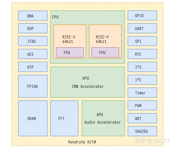 嵌入式AI-K210篇-硬件-模型训练、部署_嵌入式 模型训练-CSDN博客