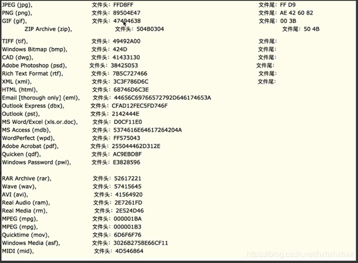 文件头检测绕过ctf例题讲解ctf文件传输题怎么绕过头部检测 Csdn博客