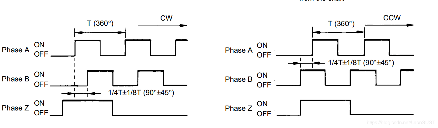 STM32 编码器模式详解_stm32 abz-CSDN博客