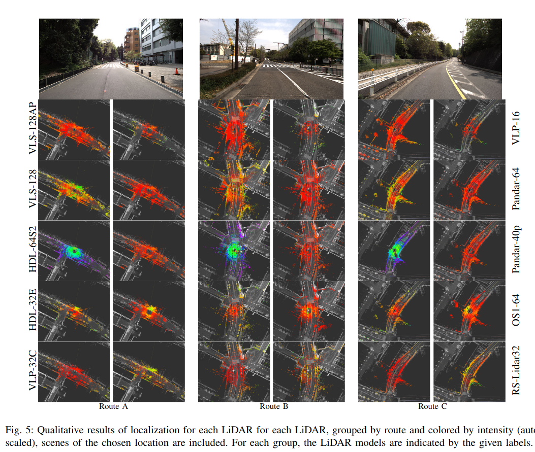 论文《LIBRE: The Multiple 3D LiDAR Dataset》笔记_名古屋大学和tieriv 激光雷达测试-CSDN博客