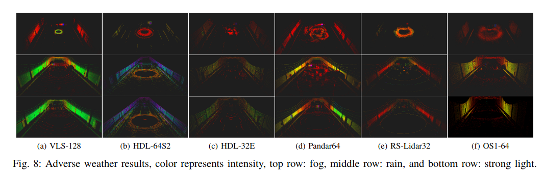论文《LIBRE: The Multiple 3D LiDAR Dataset》笔记_名古屋大学和tieriv 激光雷达测试-CSDN博客