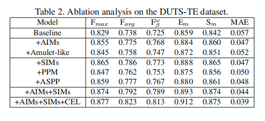 Multi-scale Interactive Network for Salient Object Detection（阅读记录）-CSDN博客