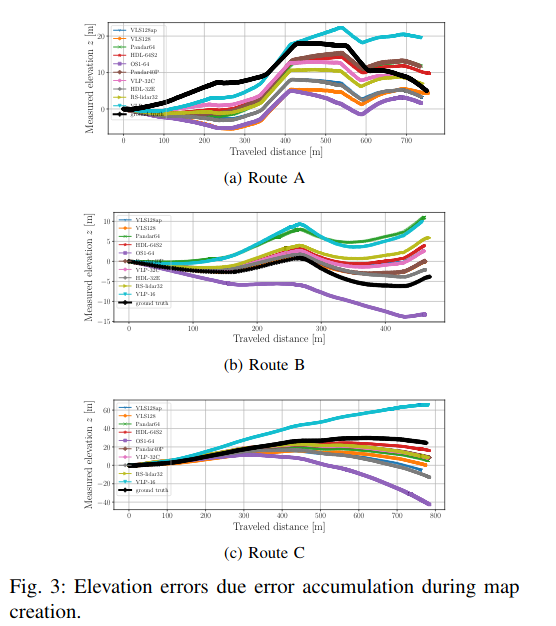 论文《LIBRE: The Multiple 3D LiDAR Dataset》笔记_名古屋大学和tieriv 激光雷达测试-CSDN博客