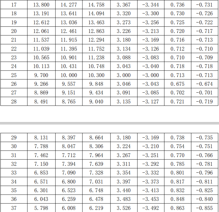 NTC温度计算（附程序）-CSDN博客