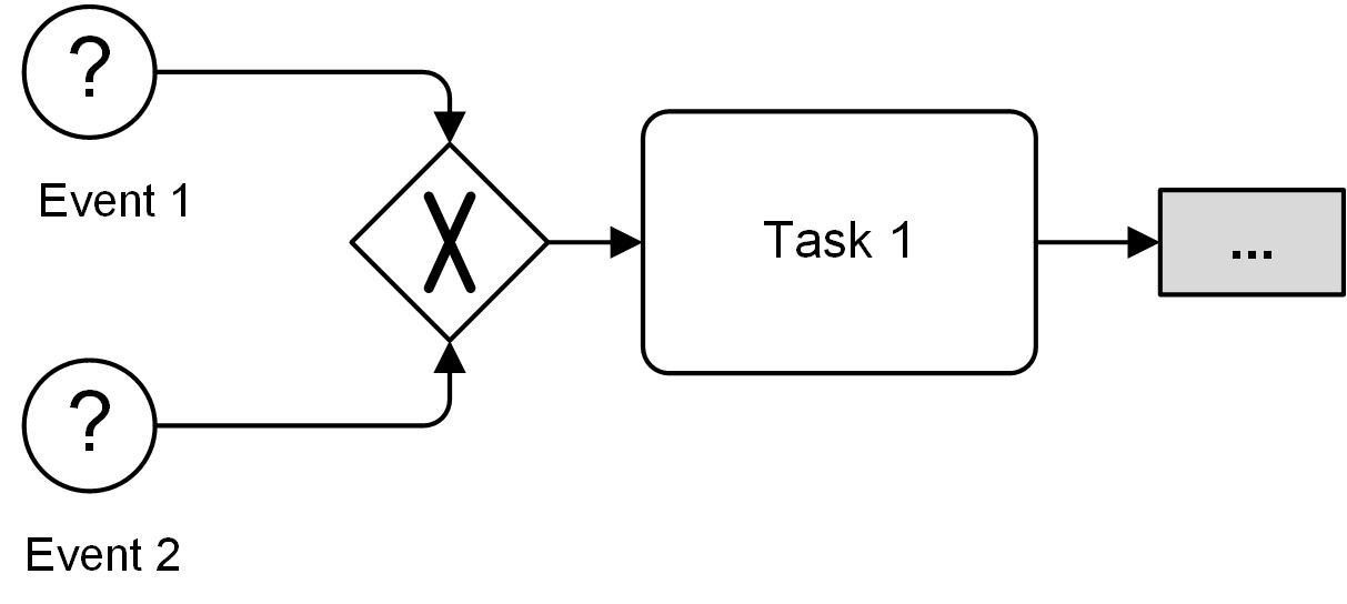 bpmn事件_bpmn 事件-CSDN博客