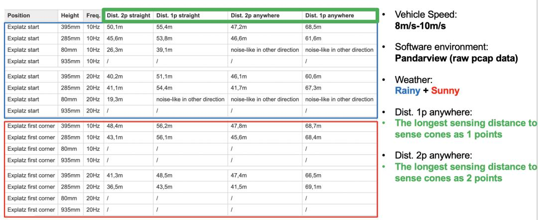 论文《LIBRE: The Multiple 3D LiDAR Dataset》笔记_名古屋大学和tieriv 激光雷达测试-CSDN博客