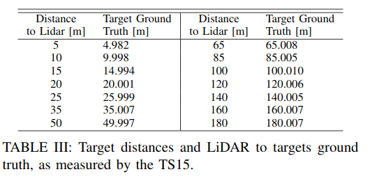 论文《LIBRE: The Multiple 3D LiDAR Dataset》笔记_名古屋大学和tieriv 激光雷达测试-CSDN博客