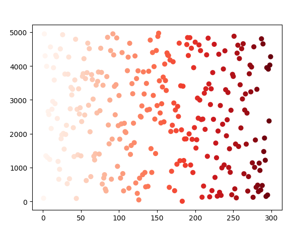 Python学习之：matplotlibpyplot 绘制线图和散点图的细节注意plt 绘制线图 Csdn博客