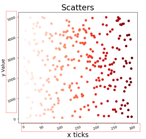 Python学习之：matplotlib.pyplot 绘制线图和散点图的细节注意_plt 绘制线图-CSDN博客