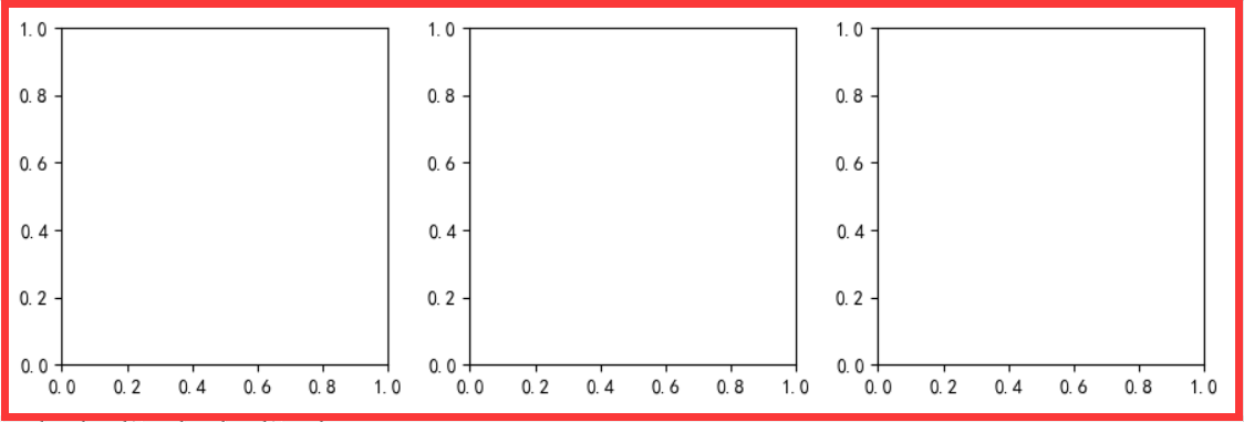 05 ，子图 ：多个 ax 进行画图，fig.add_subplot_python ax画多张图-CSDN博客