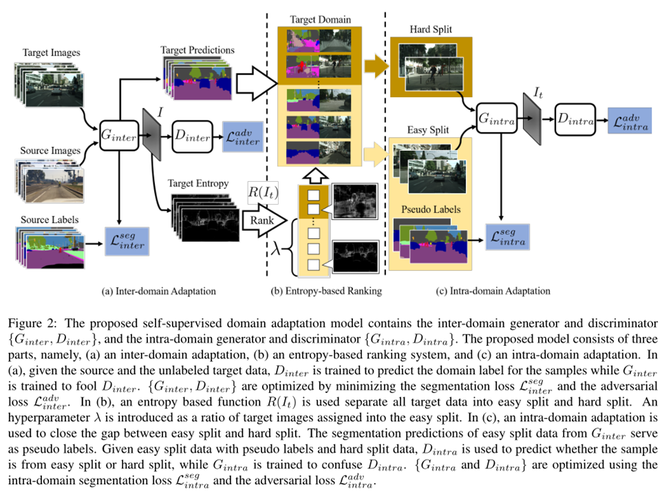 论文阅读：Unsupervised Intra-domain Adaptation for Semantic Segmentation through Self-Supervision-CSDN博客