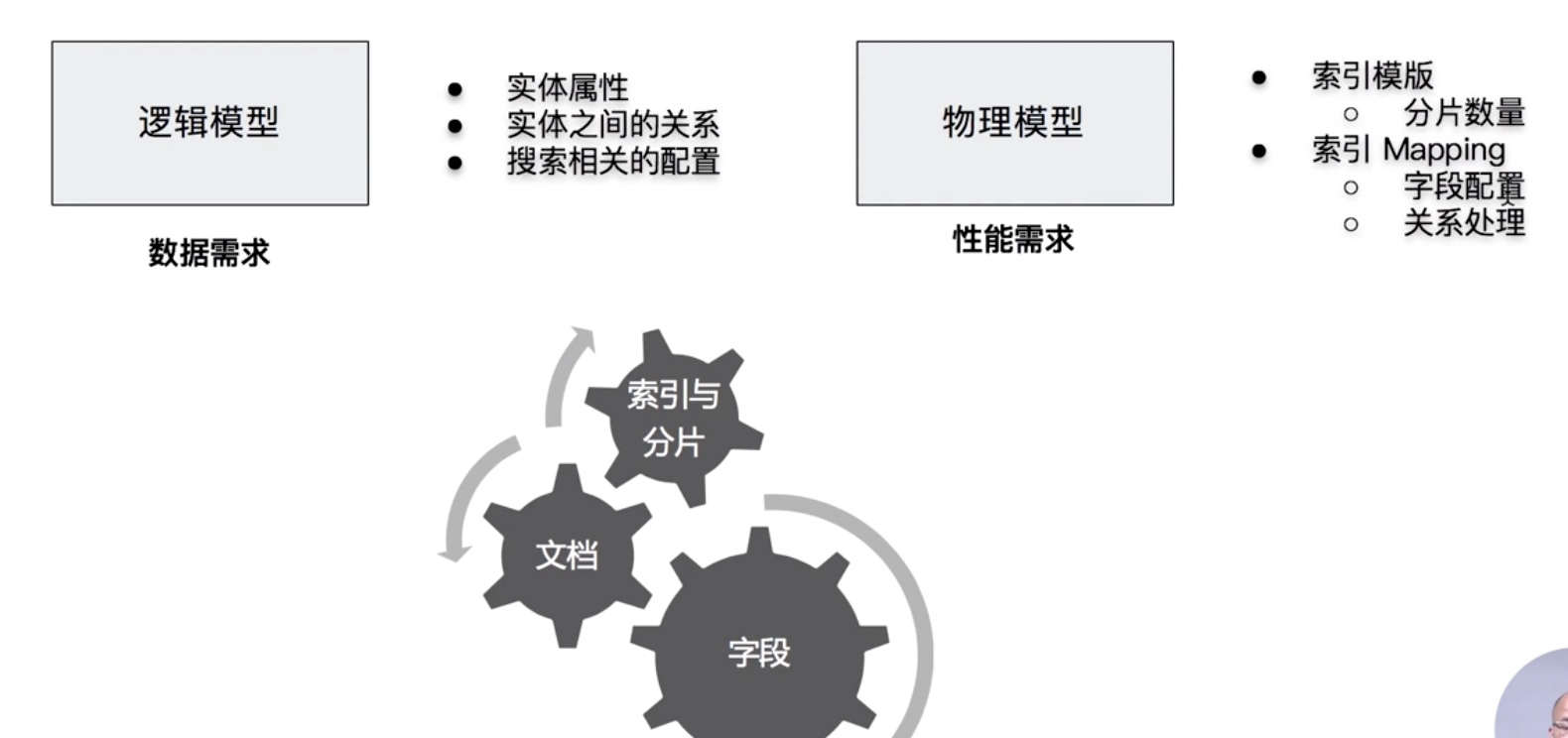 Elasticsearch核心技术与实战学习笔记 53 Elasticsearch数据建模实例elasticsearch Disable Source Csdn博客 