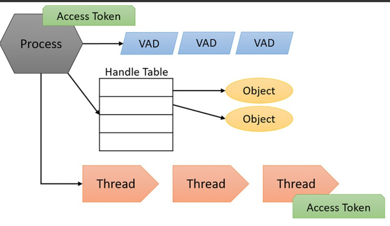 Windows Internals 第七版 Part 1 第一章_windows internals 电子版-CSDN博客