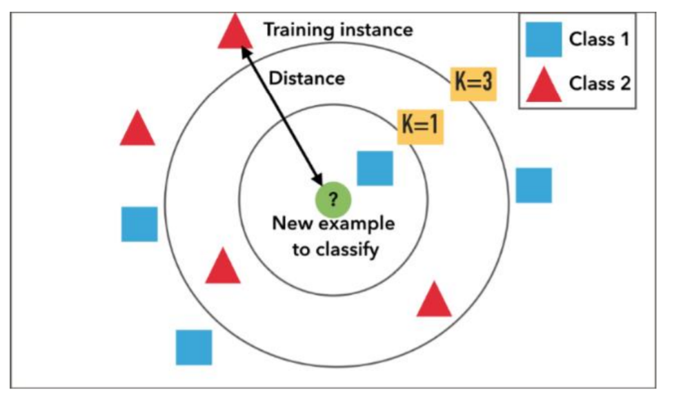 使用K-NN，多类感知器和SVM等分类器进行手写数字识别的比较研究_手写数字识别用knn还是svm-CSDN博客