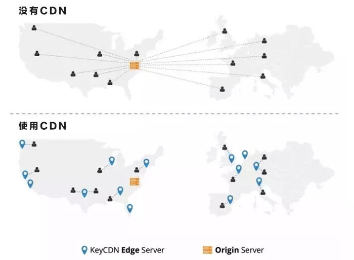 CDN的原理及优缺点_cnd的问题-CSDN博客