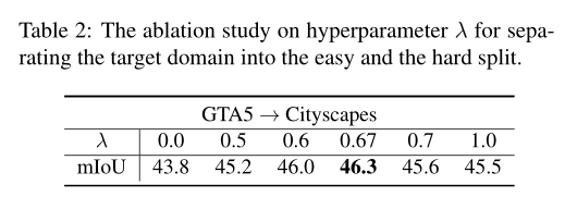 论文阅读：Unsupervised Intra-domain Adaptation for Semantic Segmentation through Self-Supervision ...