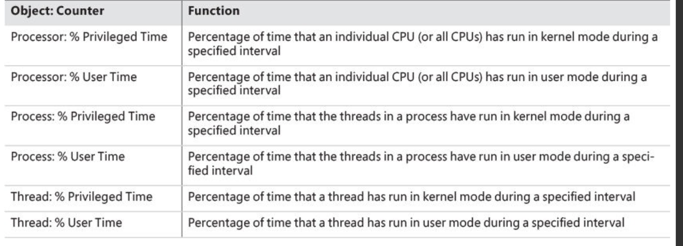 Windows Internals 第七版 Part 1 第一章_windows internals 电子版-CSDN博客