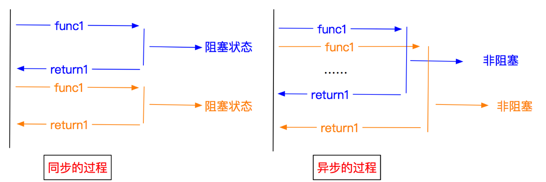 Scrapy框架介绍（一、概念和流程简介） Scrapy 流程介绍 Csdn博客