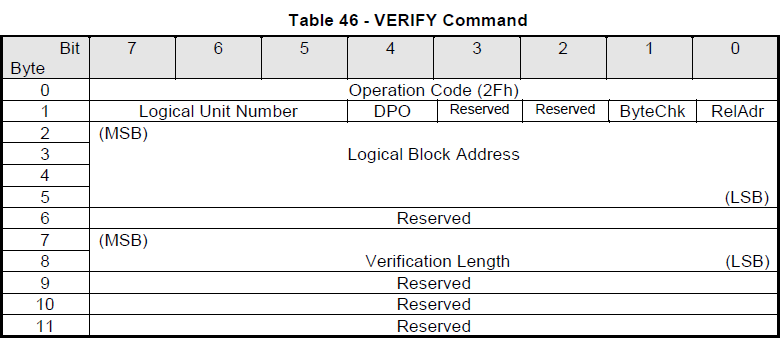 基于STM32F103的USB学习笔记35 - Mass Storage之SCSI命令_scsi 0x23命令-CSDN博客