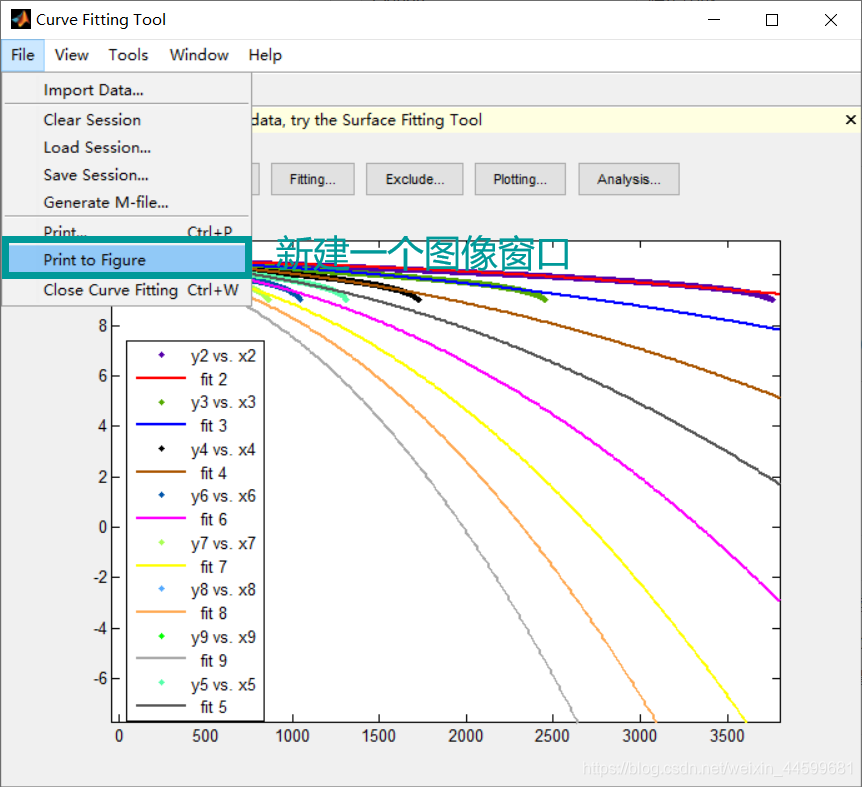 【matlab应用】cftool工具的拟合应用 Matlab2010a版 Cftool保存图片 Csdn博客
