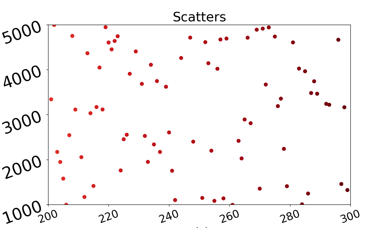Python学习之：matplotlibpyplot 绘制线图和散点图的细节注意plt 绘制线图 Csdn博客