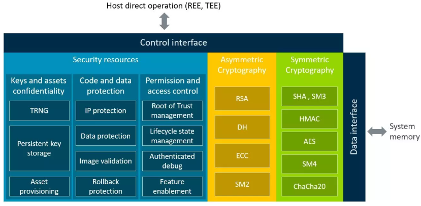 [crypto]-31-crypto engion的学习和总结_soccrypto-CSDN博客
