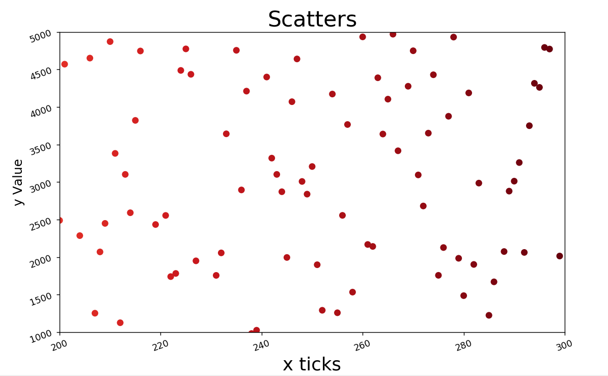 Python学习之：matplotlibpyplot 绘制线图和散点图的细节注意plt 绘制线图 Csdn博客