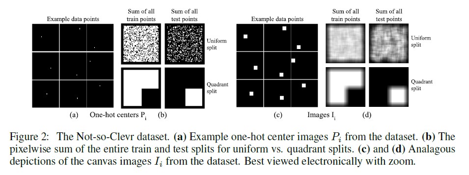 CoordConv：An intriguing failing of convolutional neural networks and the CoordConv solution-CSDN博客
