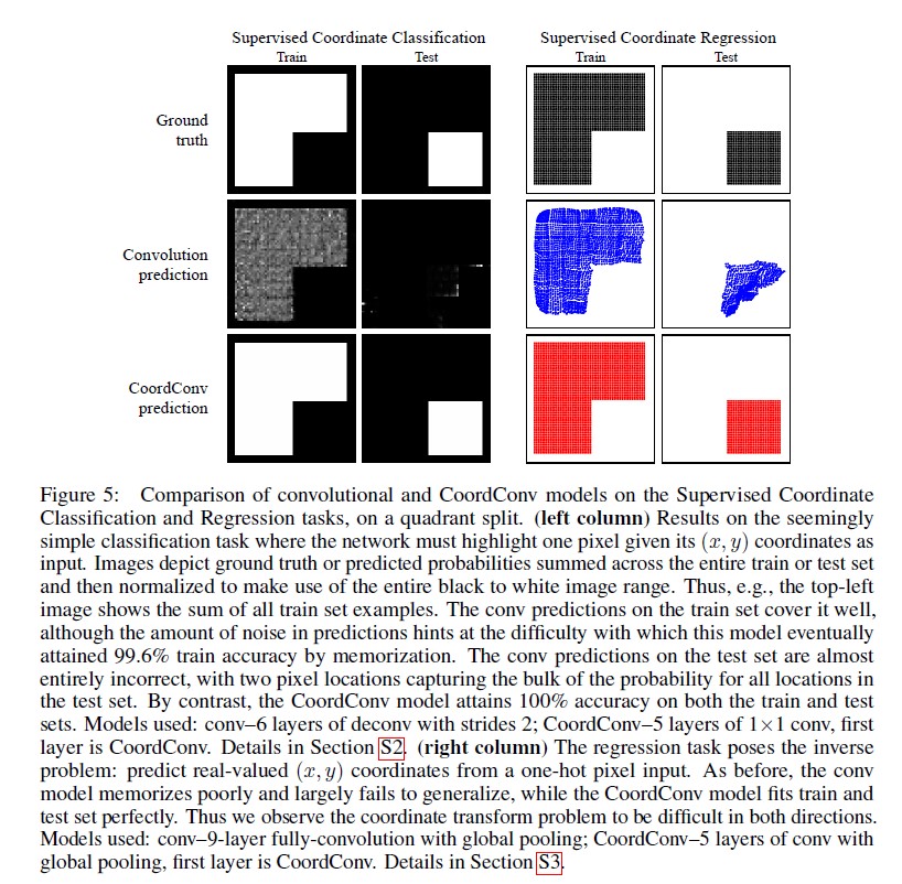 CoordConv：An intriguing failing of convolutional neural networks and the CoordConv solution-CSDN博客