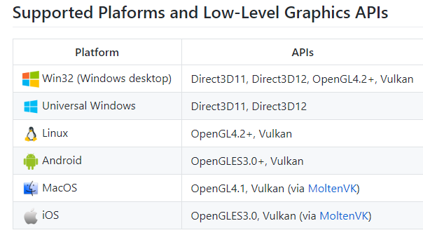 Diligent Engine_diligent-engine-CSDN博客