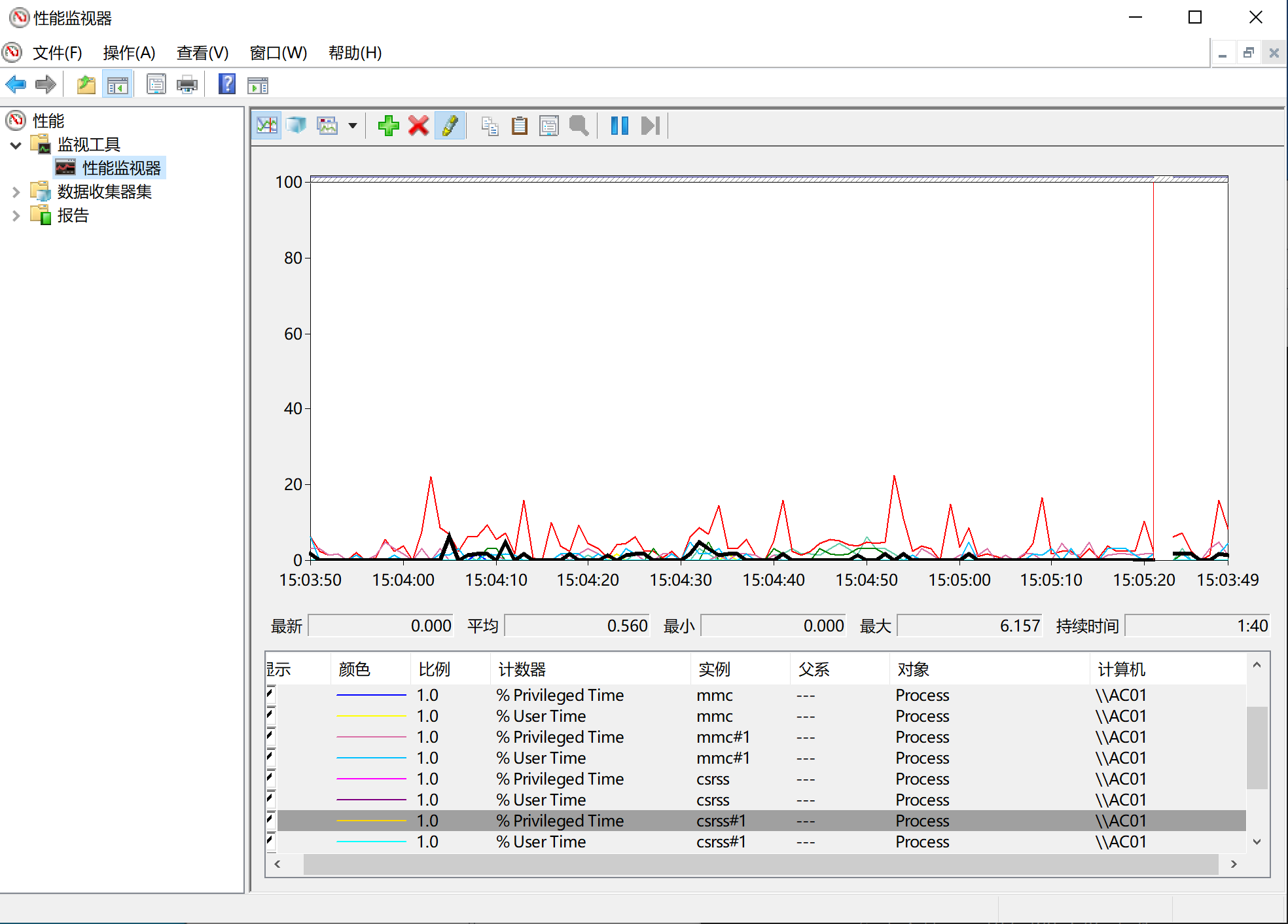 Windows Internals 第七版 Part 1 第一章_windows internals 电子版-CSDN博客