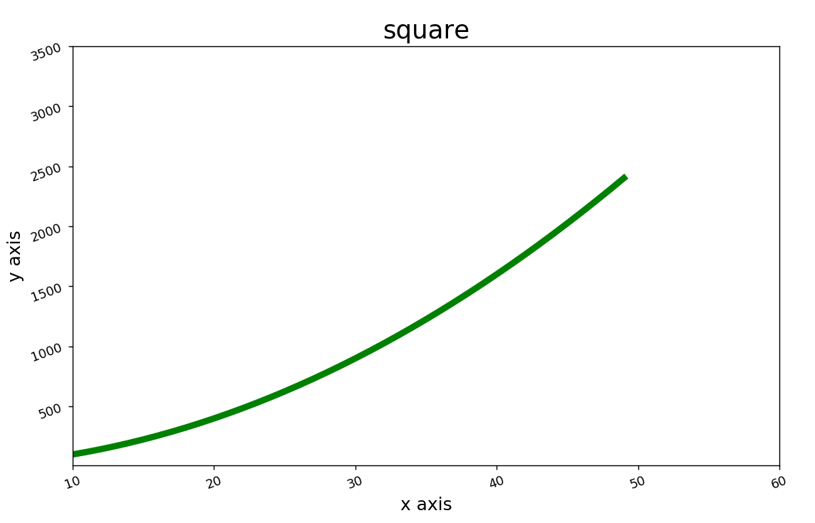 Python学习之：matplotlibpyplot 绘制线图和散点图的细节注意plt 绘制线图 Csdn博客
