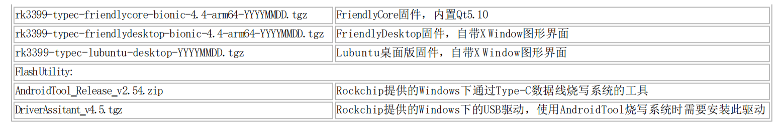FriendlyELEC_NanoPC-T4(友善rk3399)—Windows基于SD卡跟ypeC烧写系统_nanopc-t4 安装 ...