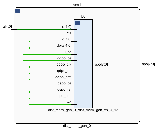使用IP核例化ROM并初始化_distributed rom初始化-CSDN博客