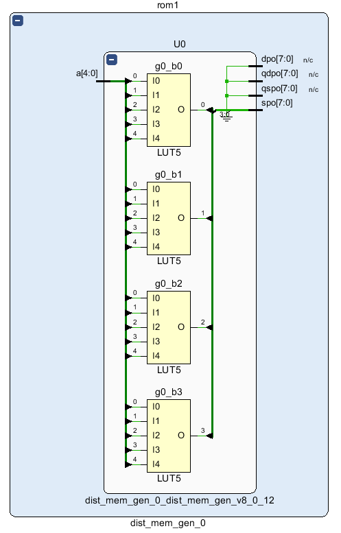使用IP核例化ROM并初始化_distributed rom初始化-CSDN博客