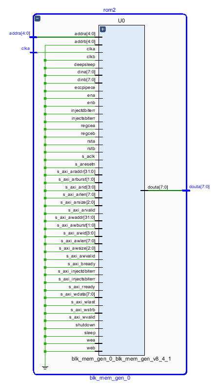 使用IP核例化ROM并初始化_distributed rom初始化-CSDN博客